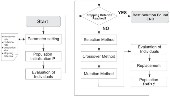 Algorithms | An Open Access Journal from MDPI