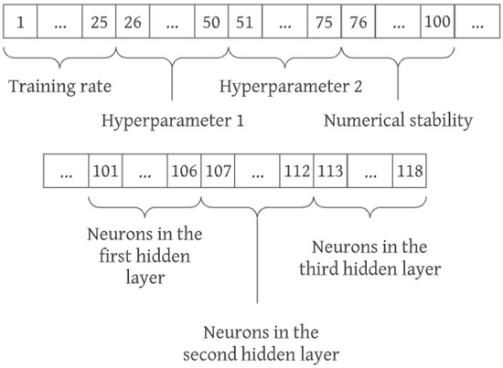 Algorithms An Open Access Journal From Mdpi