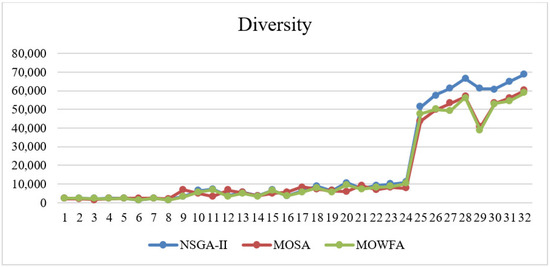 Algorithms Special Issue Scheduling Sequencing And Assignment Problems With Applications In