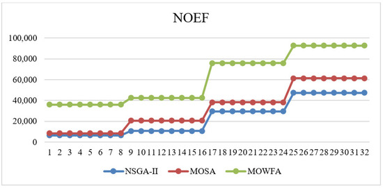Algorithms Special Issue Scheduling Sequencing And Assignment Problems With Applications In