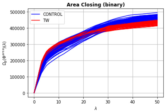 Algorithms An Open Access Journal From Mdpi