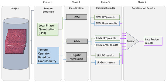 Algorithms | An Open Access Journal from MDPI