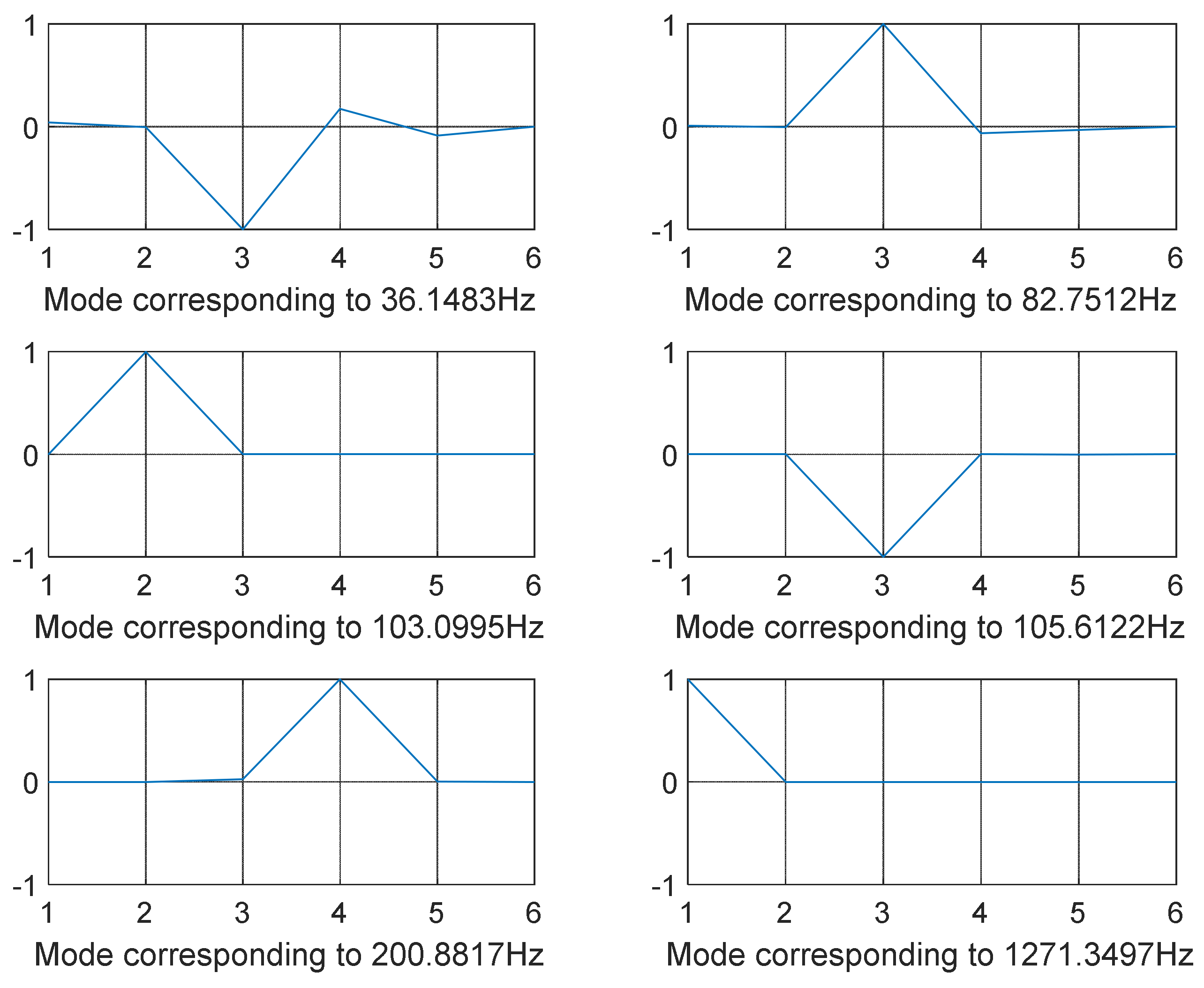 Algorithms | Free Full-Text | Optimal Motorcycle Engine Mount Design ...