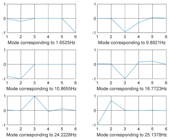 Optimal Motorcycle Engine Mount Design Parameter Identification Using ...