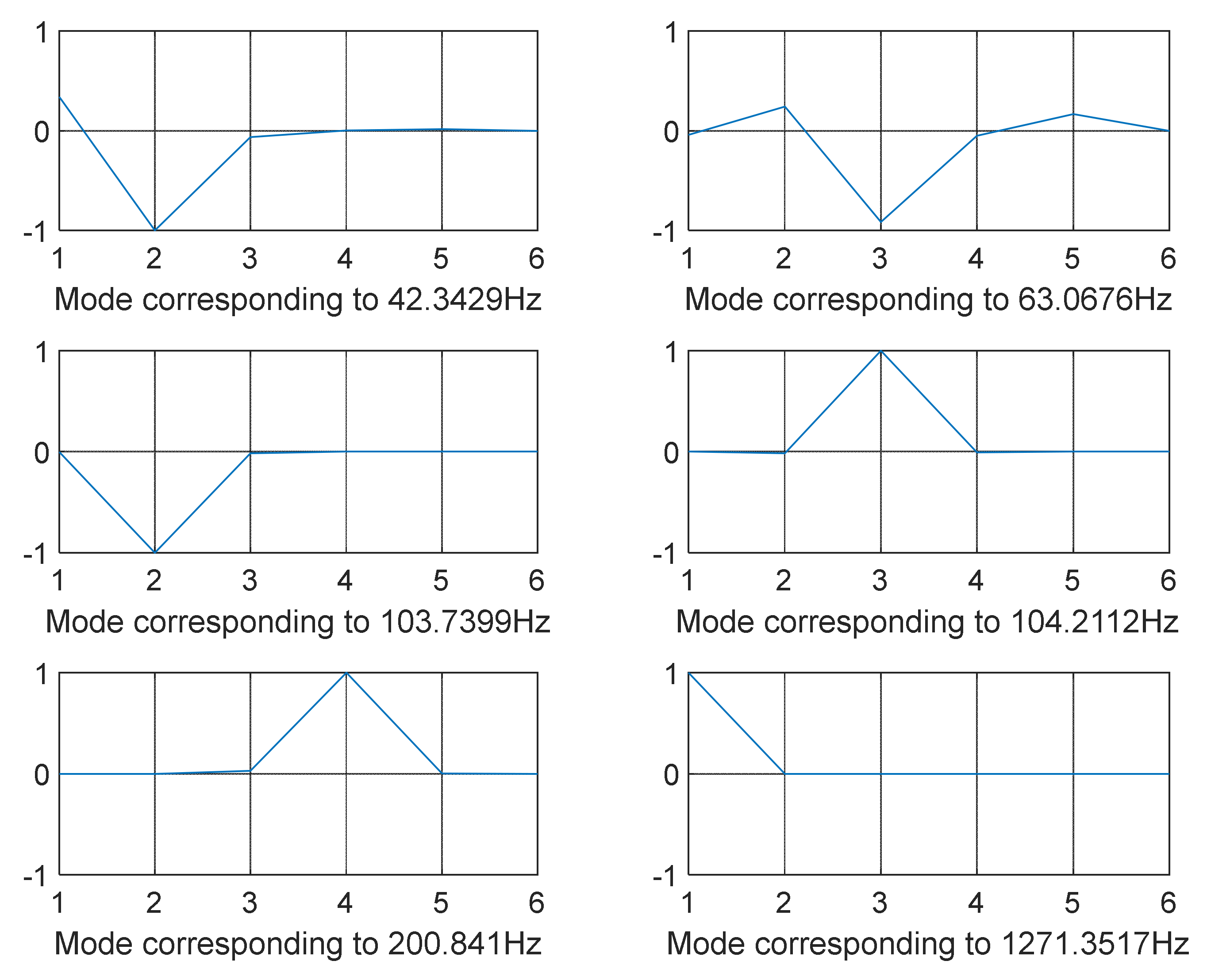 Optimal Motorcycle Engine Mount Design Parameter Identification Using ...