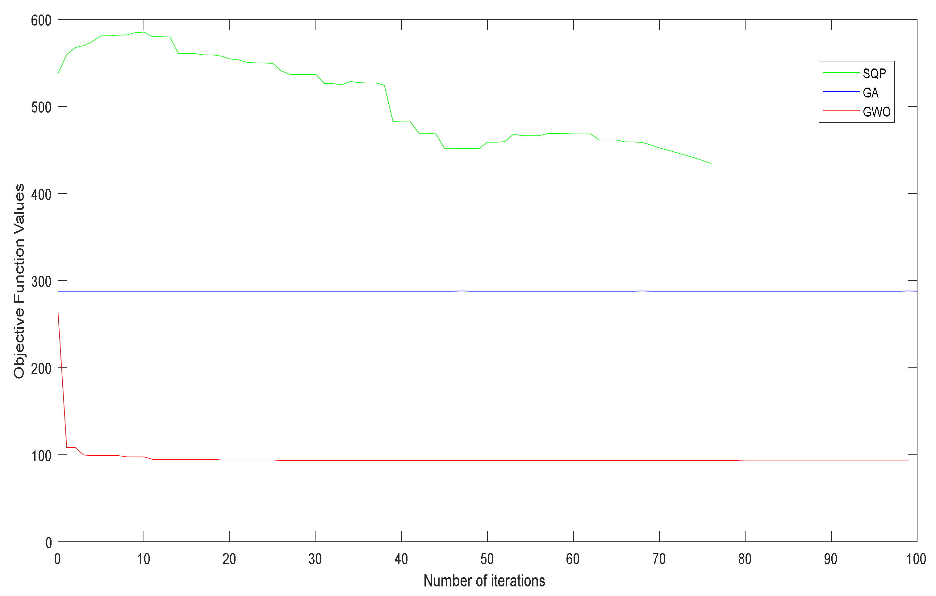 Optimal Motorcycle Engine Mount Design Parameter Identification Using ...