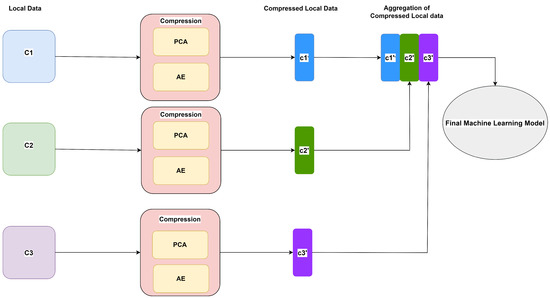 Communication-Efficient Vertical Federated Learning