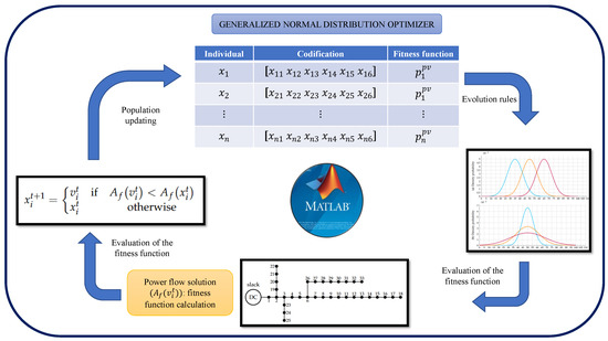 Algorithms | An Open Access Journal from MDPI
