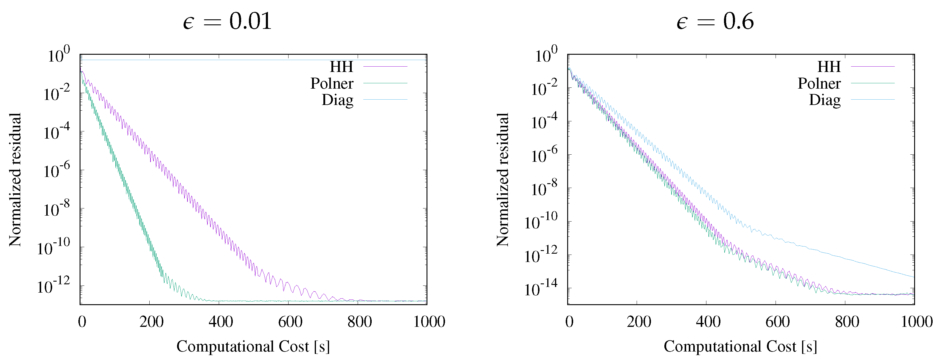 Algorithms | Free Full-Text | Simulation of Low-Speed Buoyant Flows ...