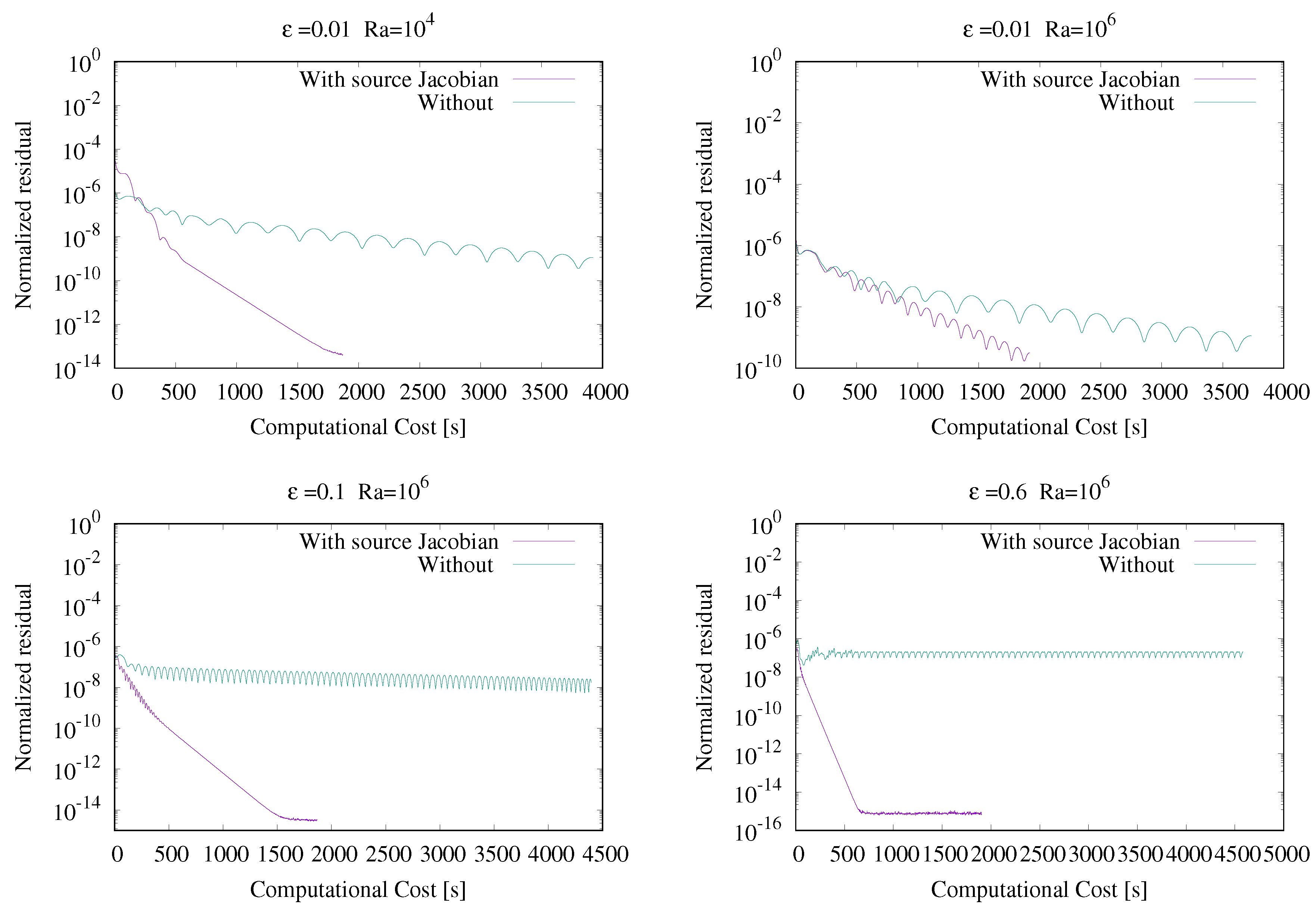 Algorithms | Free Full-Text | Simulation of Low-Speed Buoyant Flows ...