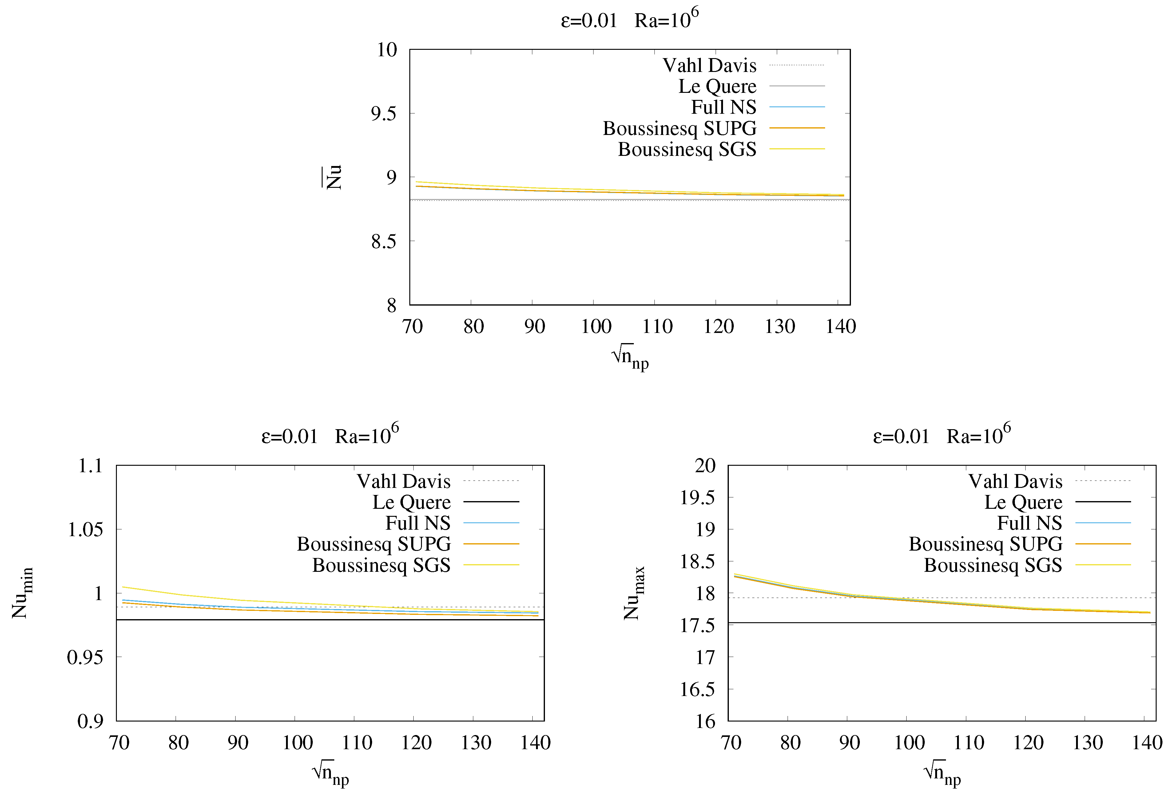 Algorithms | Free Full-Text | Simulation of Low-Speed Buoyant Flows ...
