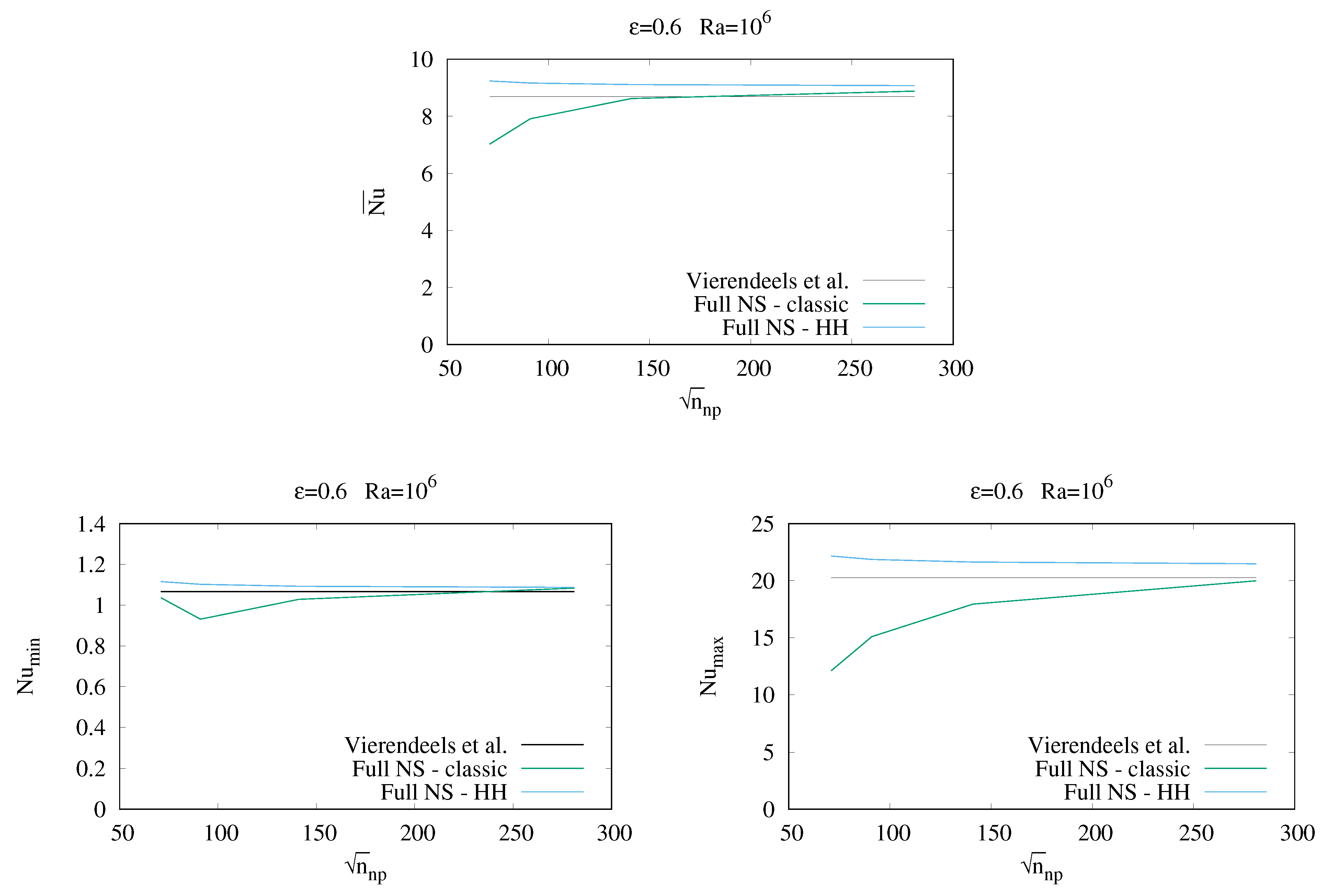 Algorithms | Free Full-Text | Simulation of Low-Speed Buoyant Flows ...