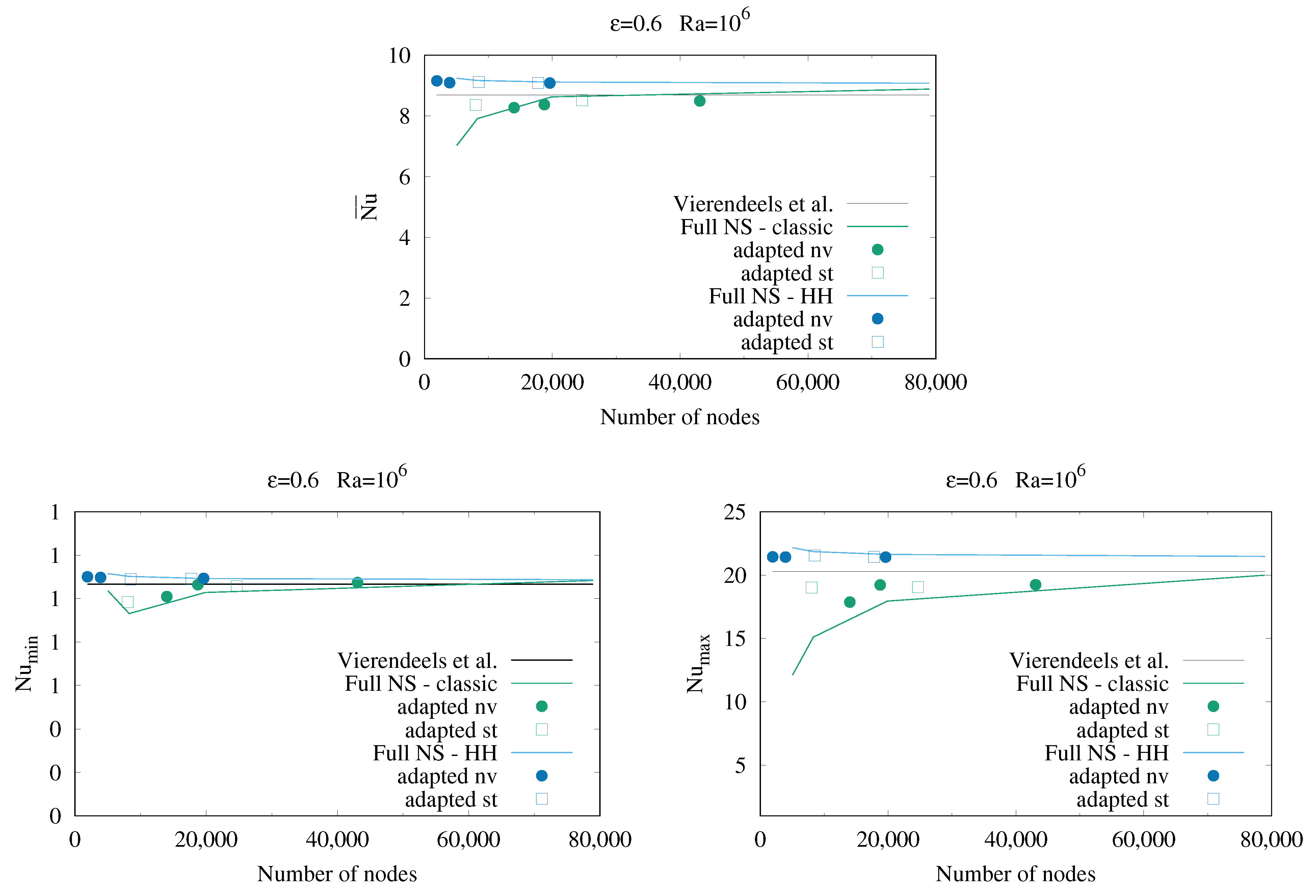 Algorithms | Free Full-Text | Simulation of Low-Speed Buoyant Flows ...