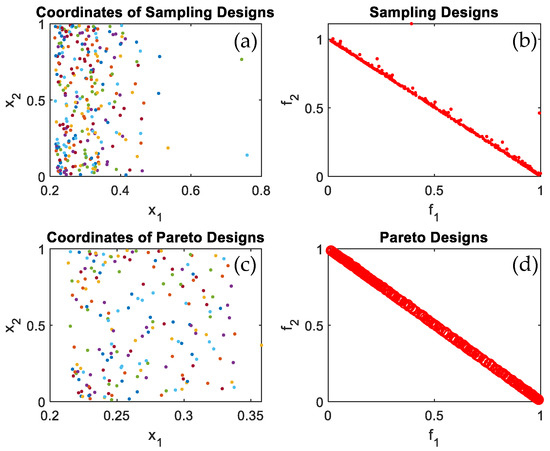 Algorithms | An Open Access Journal from MDPI