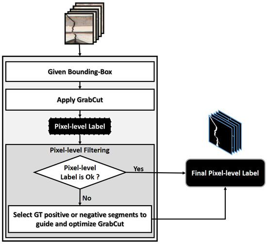 Algorithms | An Open Access Journal from MDPI