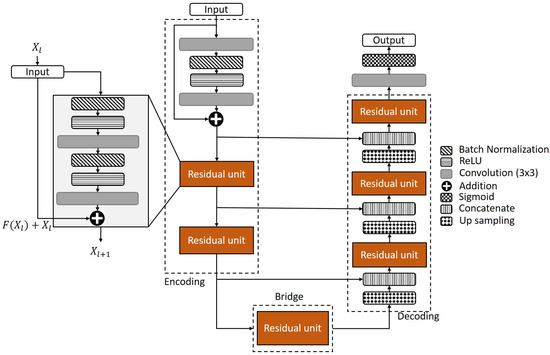 Algorithms | An Open Access Journal from MDPI
