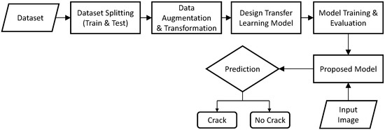 Algorithms | Free Full-Text | CNN Based on Transfer Learning Models ...