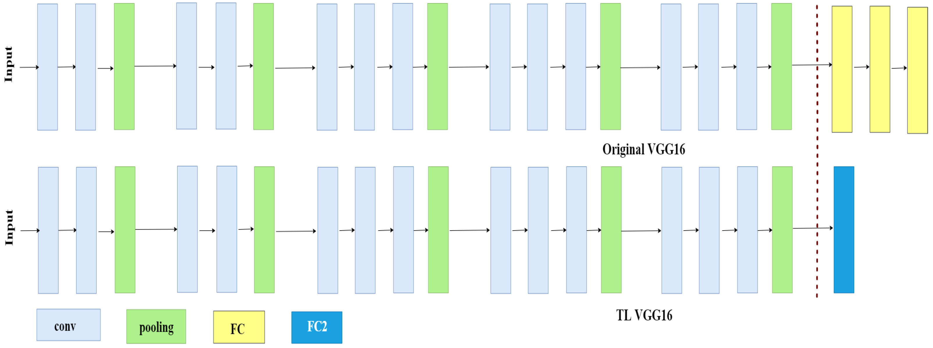 Algorithms | Free Full-Text | CNN Based on Transfer Learning Models ...