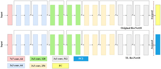 Algorithms | An Open Access Journal from MDPI