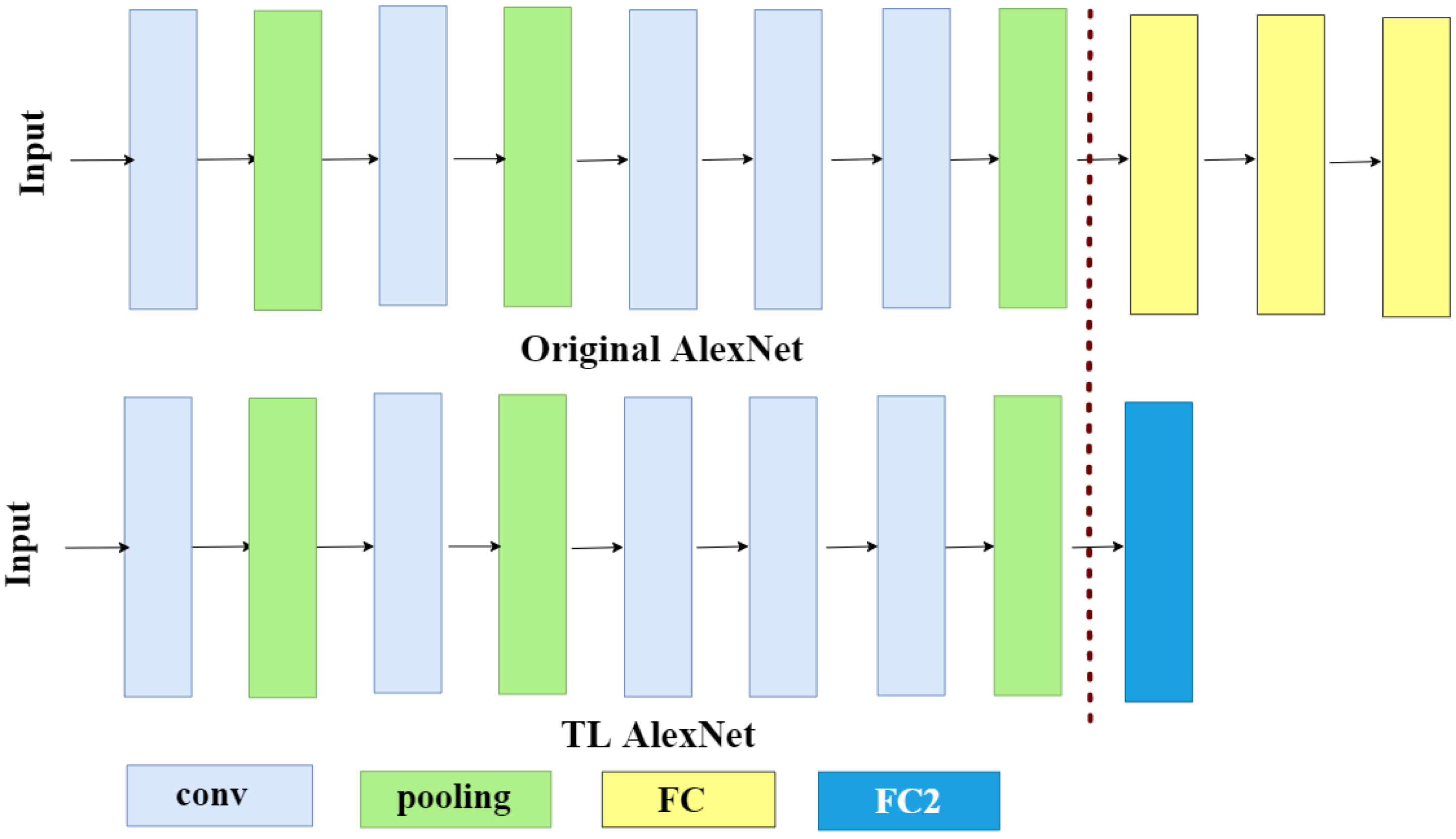 Algorithms | Free Full-Text | CNN Based on Transfer Learning Models ...