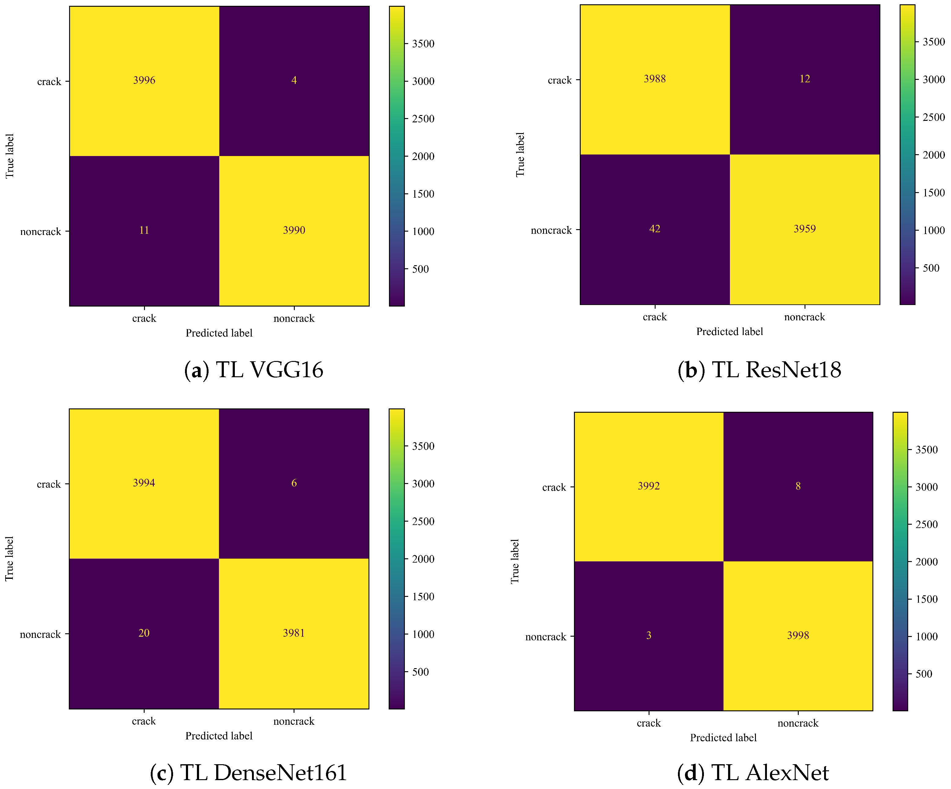 Algorithms | Free Full-Text | CNN Based on Transfer Learning Models ...