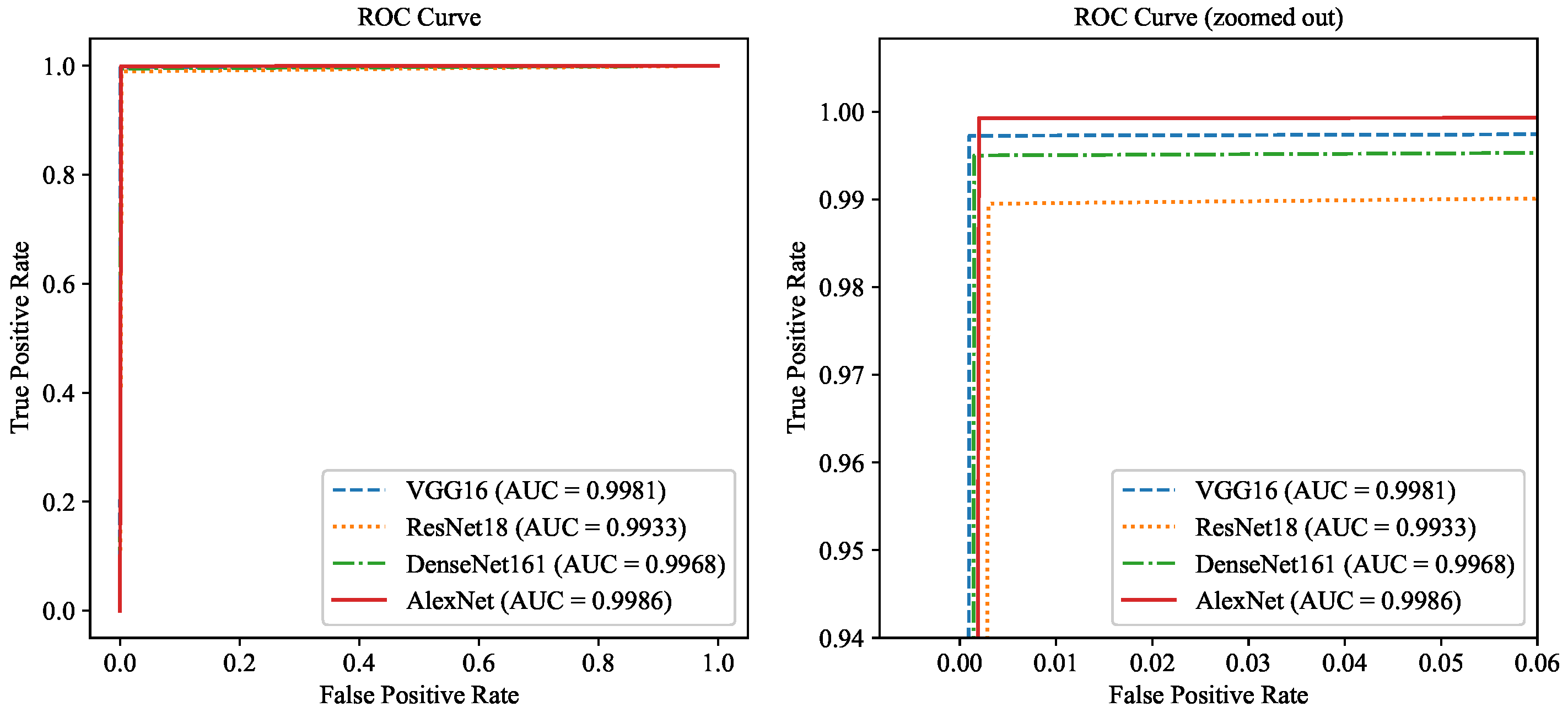 Algorithms | Free Full-Text | CNN Based on Transfer Learning Models ...