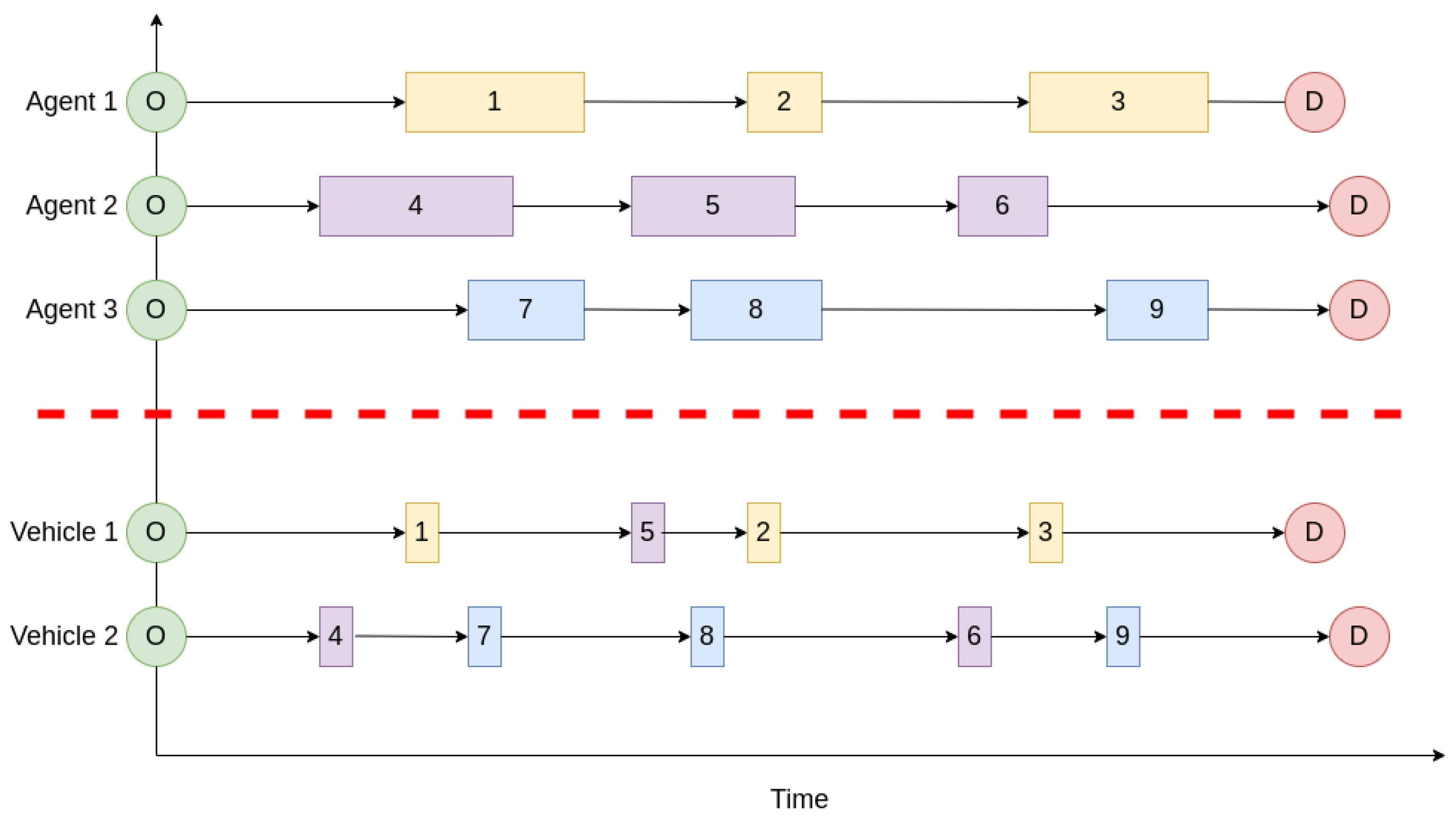 Algorithms | Free Full-Text | Biased-Randomized Discrete-Event Heuristics for Dynamic ...