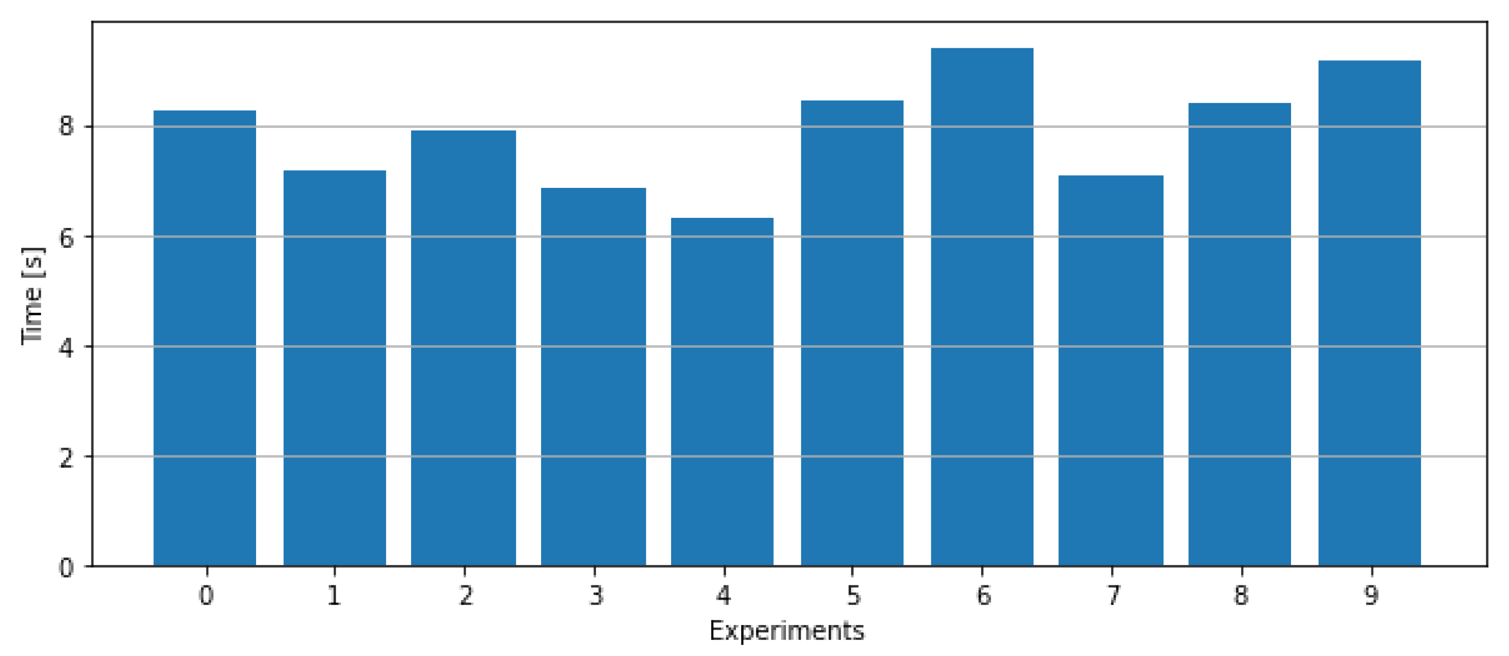 Algorithms | Free Full-Text | Biased-Randomized Discrete-Event Heuristics for Dynamic ...
