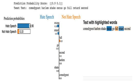 Social Media Hate Speech Detection Using Explainable Artificial Intelligence (XAI)