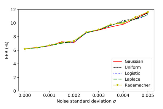 Algorithms An Open Access Journal From Mdpi