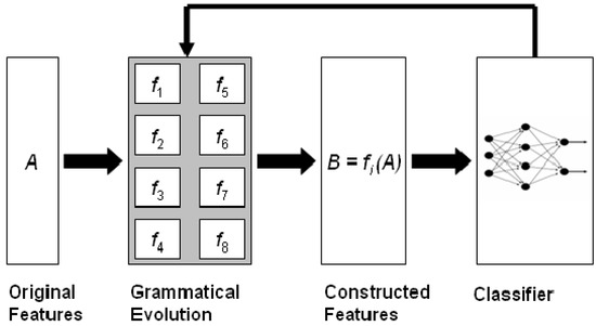 Algorithms | Free Full-Text | QFC: A Parallel Software Tool for Feature ...