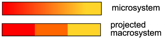 Algorithms Special Issue Algorithms For Non Negative Matrix Factorisation