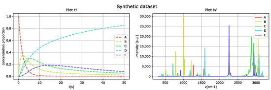 Algorithms Special Issue Algorithms For Non Negative Matrix Factorisation
