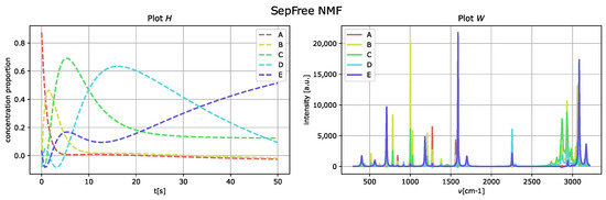 Algorithms Special Issue Algorithms For Non Negative Matrix Factorisation