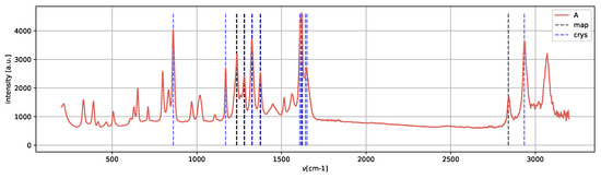 Algorithms Special Issue Algorithms For Non Negative Matrix Factorisation