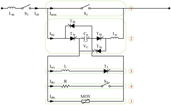 Optimal Design Parameters for Hybrid DC Circuit Breakers Using a Multi ...