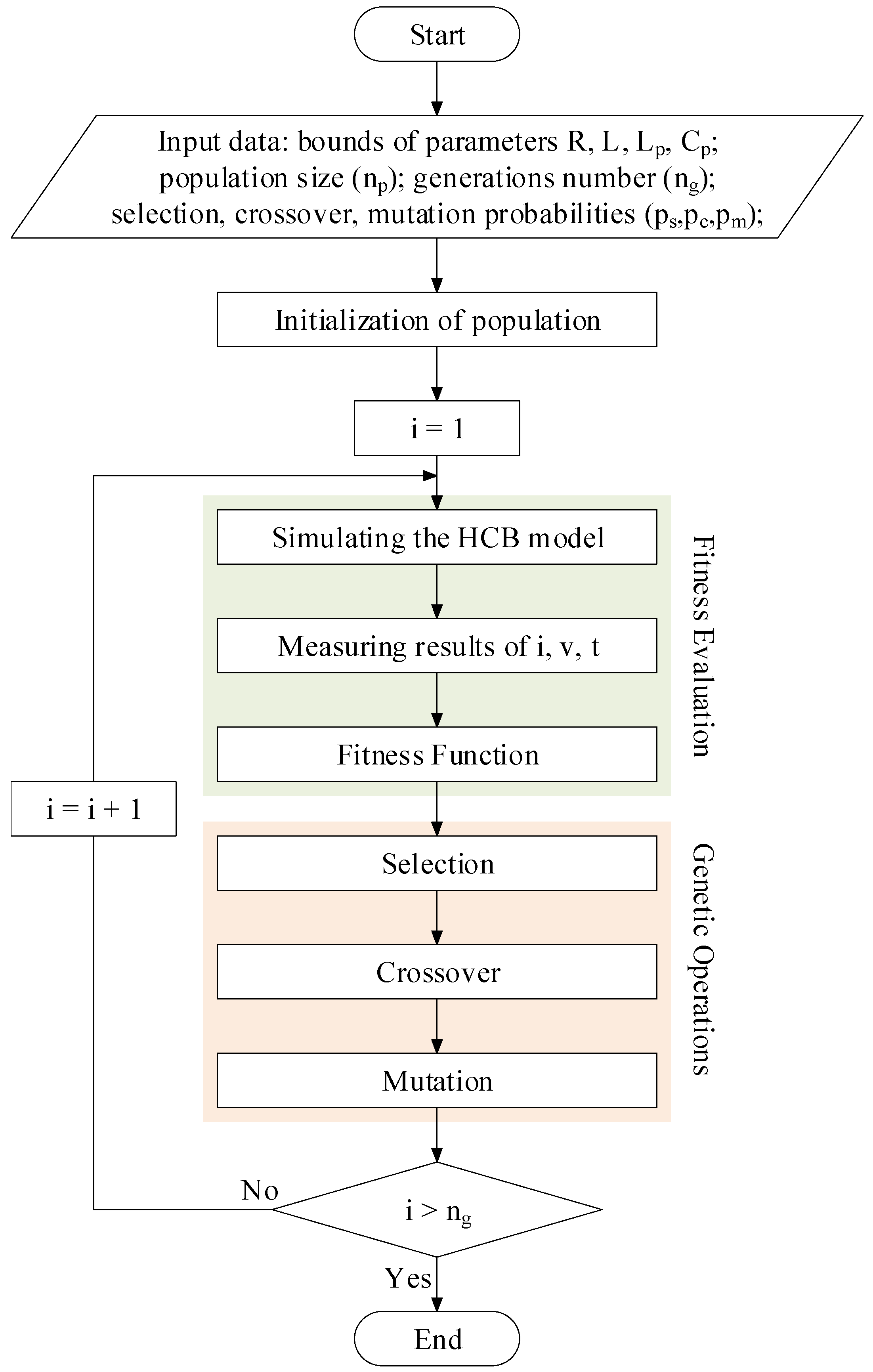 Optimal Design Parameters For Hybrid Dc Circuit Breakers Using A Multi Objective Genetic Algorithm