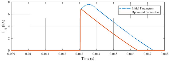 Optimal Design Parameters for Hybrid DC Circuit Breakers Using a Multi ...