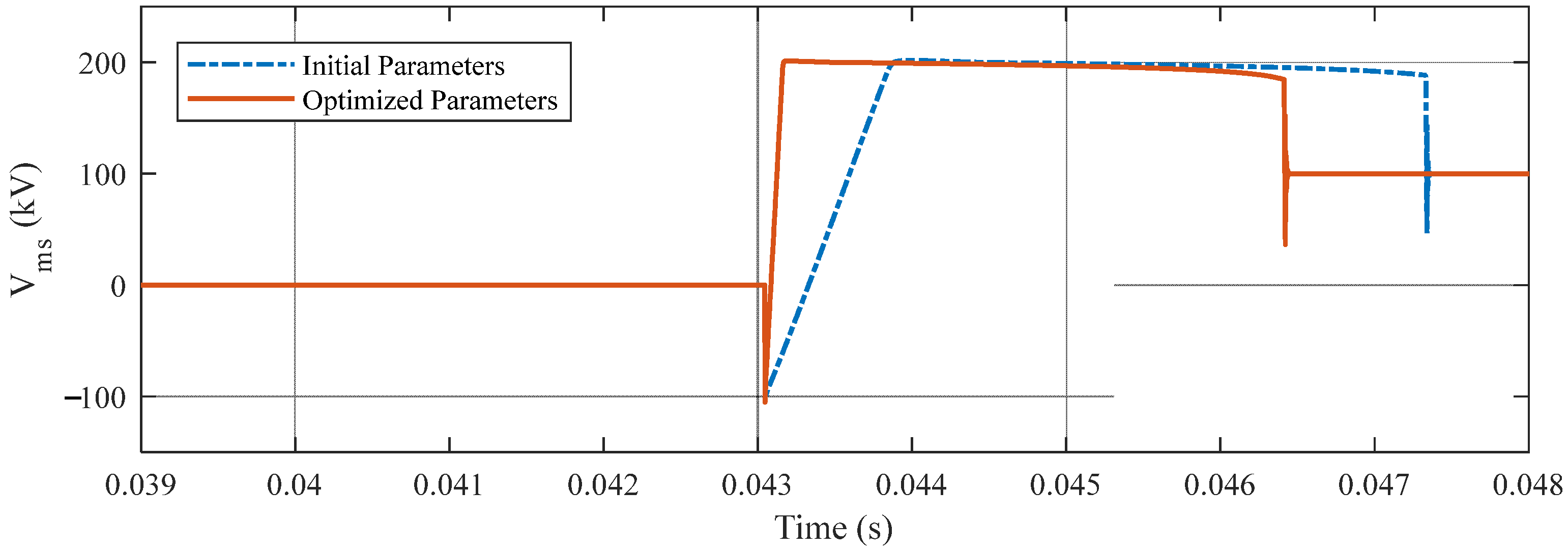 Optimal Design Parameters for Hybrid DC Circuit Breakers Using a Multi-Objective Genetic Algorithm
