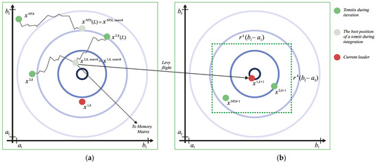 Algorithms | Topical Collection : Feature Paper in Metaheuristic Algorithms and Applications