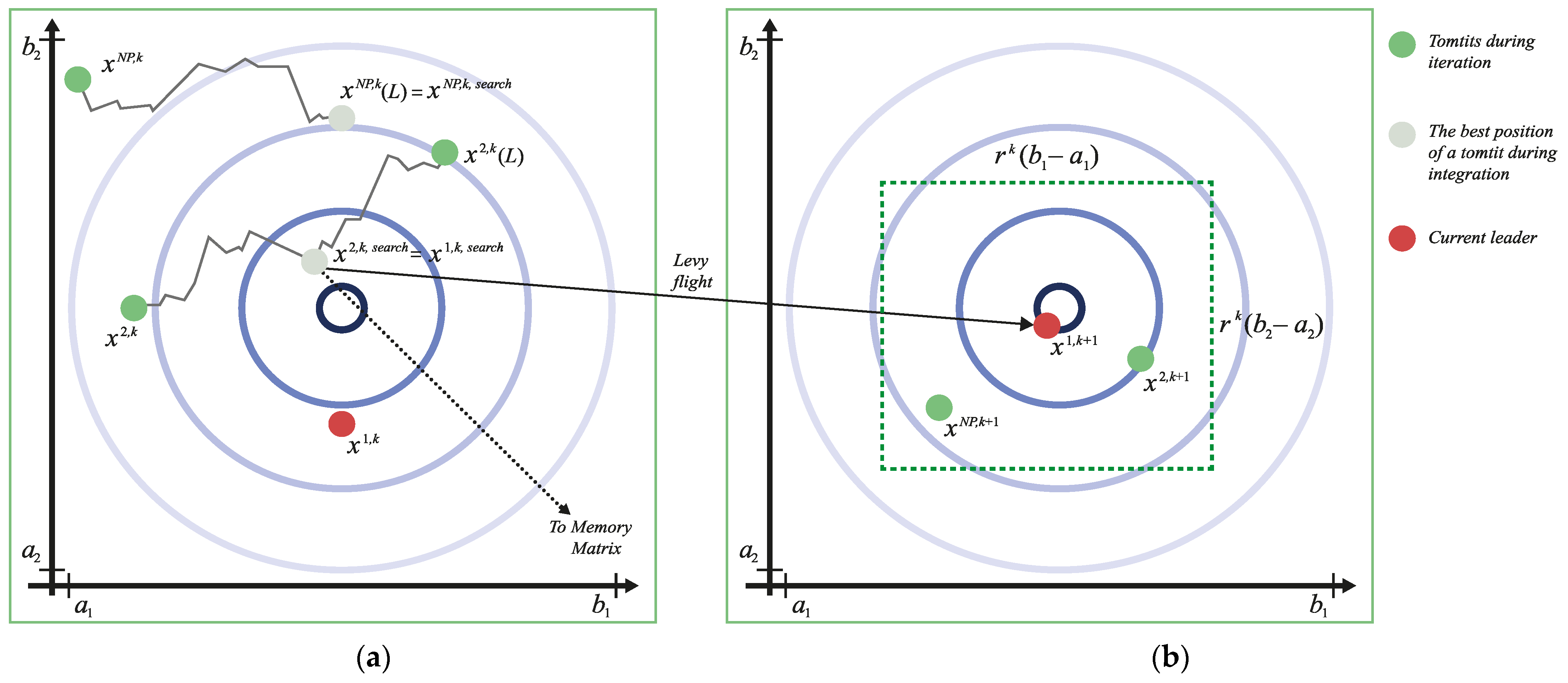 Application of the Tomtit Flock Metaheuristic Optimization Algorithm to the Optimal Discrete ...