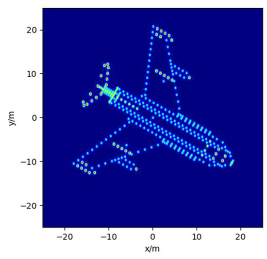 MIMO Radar Imaging Method with Non-Orthogonal Waveforms Based on Deep ...