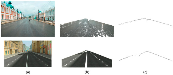 Algorithms | Free Full-Text | Images Segmentation Based on Cutting the ...