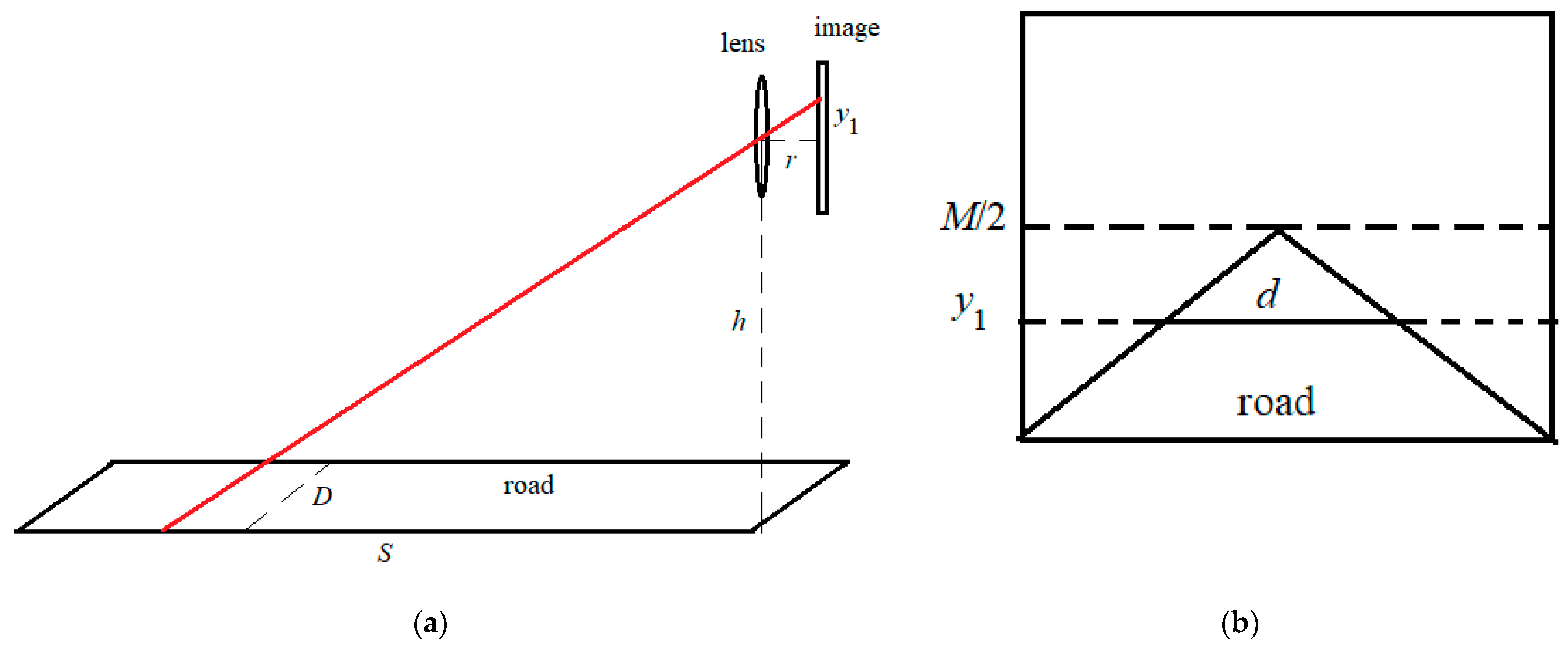 Images Segmentation Based on Cutting the Graph into Communities
