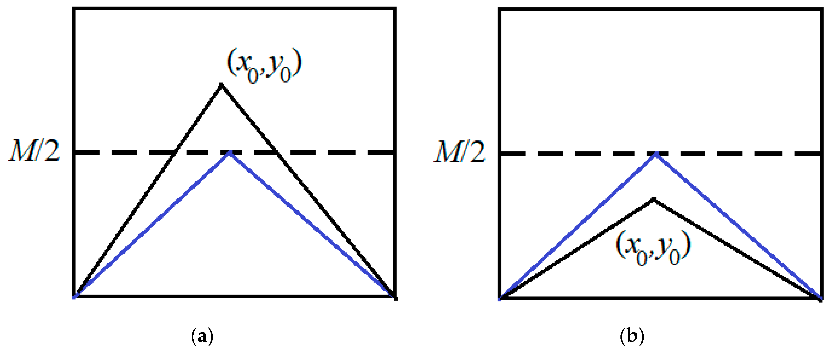 Images Segmentation Based on Cutting the Graph into Communities