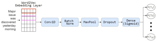 CVE2ATT&CK: BERT-Based Mapping of CVEs to MITRE ATT&CK Techniques