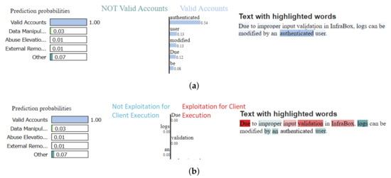 CVE2ATT&CK: BERT-Based Mapping of CVEs to MITRE ATT&CK Techniques