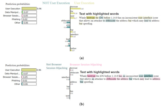 CVE2ATT&CK: BERT-Based Mapping of CVEs to MITRE ATT&CK Techniques