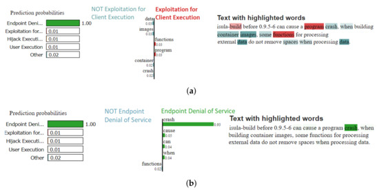 CVE2ATT&CK: BERT-Based Mapping of CVEs to MITRE ATT&CK Techniques