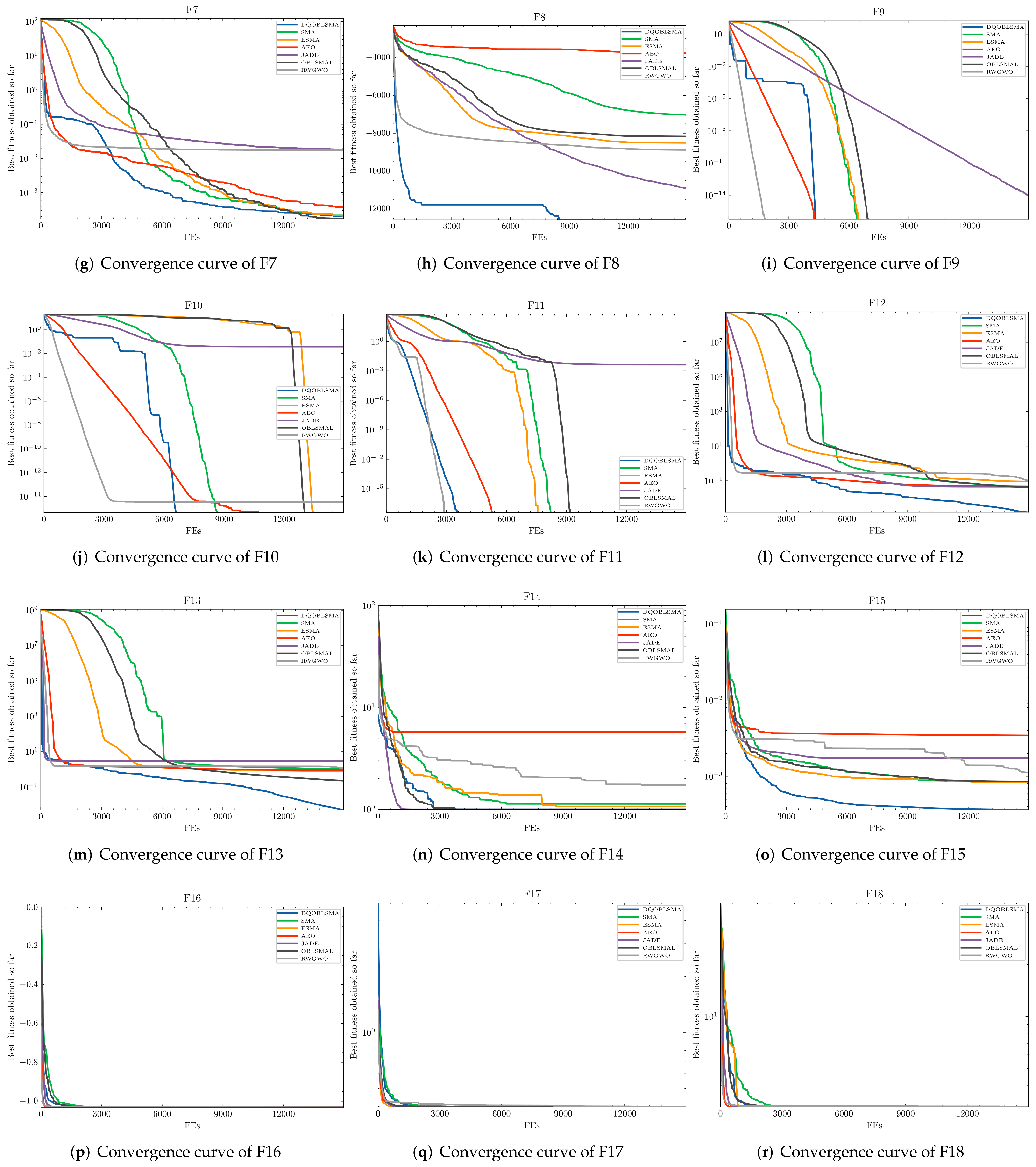 Improved Slime Mold Algorithm With Dynamic Quantum Rotation Gate And Opposition Based Learning